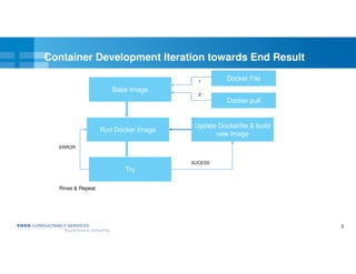 Docker for Software Development | PPT