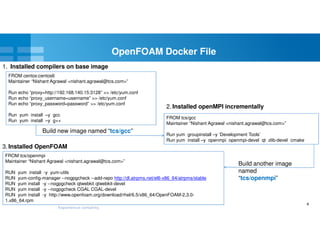 Docker for Software Development | PPT
