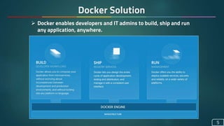 Docker for Web Developers: A Sneak Peek | PPTX | Operating Systems | Computer Software and ...