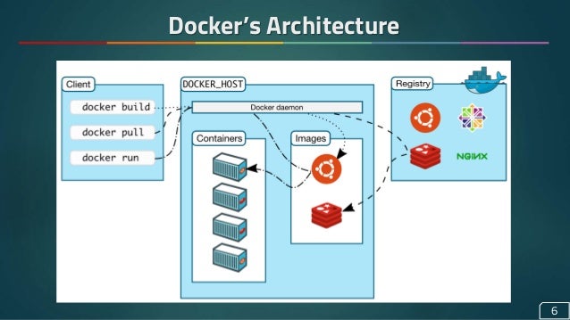 Docker for Web Developers: A Sneak Peek