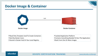 Docker For Windows | Setting Up Docker On Windows | Edureka | PDF | Operating Systems | Computer ...
