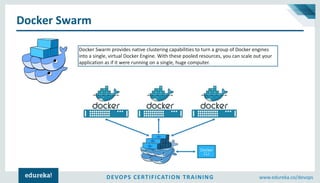 Docker For Windows | Setting Up Docker On Windows | Edureka | PDF | Operating Systems | Computer ...