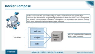 Docker For Windows | Setting Up Docker On Windows | Edureka | PDF | Operating Systems | Computer ...