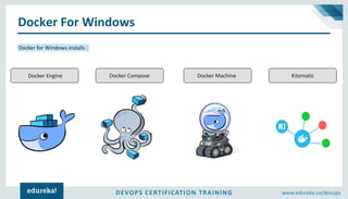 Docker For Windows | Setting Up Docker On Windows | Edureka | PDF | Operating Systems | Computer ...