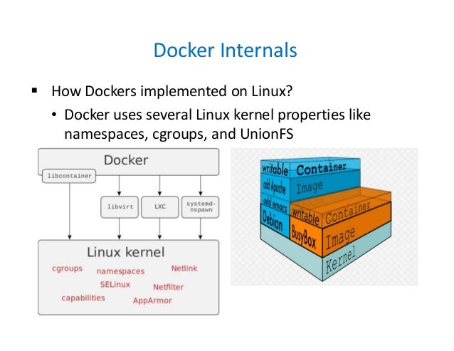 Docker fundamentals