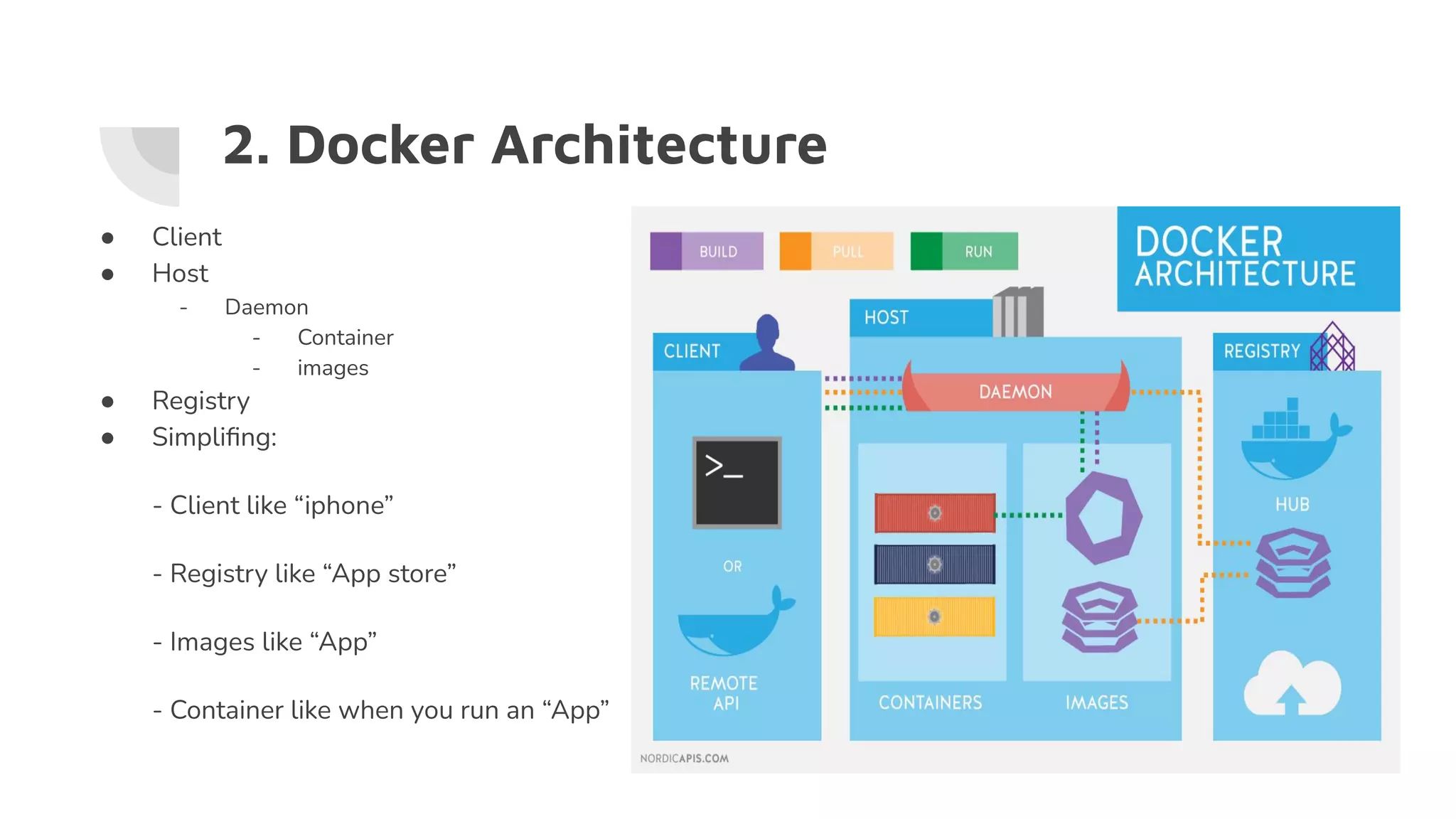 Docker Fundamentals | PDF | Operating Systems | Computer Software and Applications
