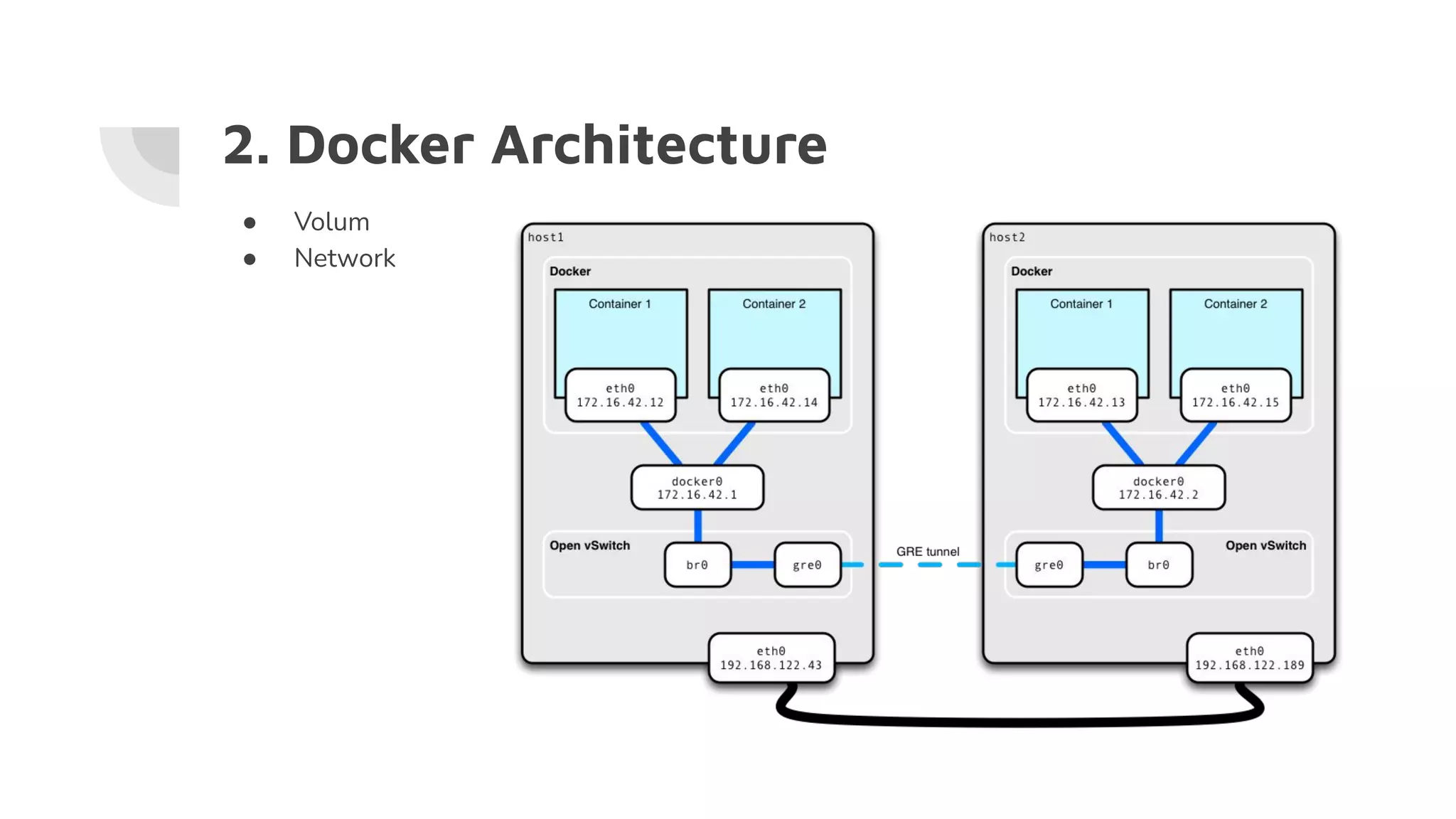 Docker Fundamentals | PDF | Operating Systems | Computer Software and Applications