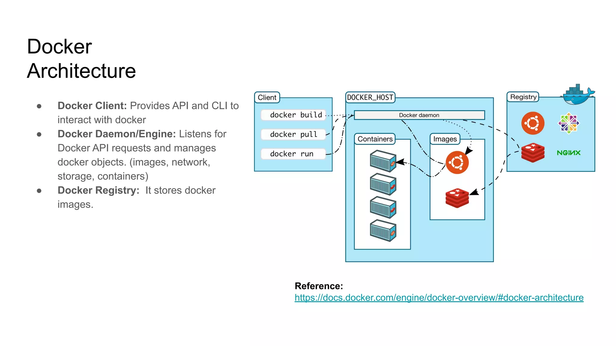 Docker Fundamentals | PPT