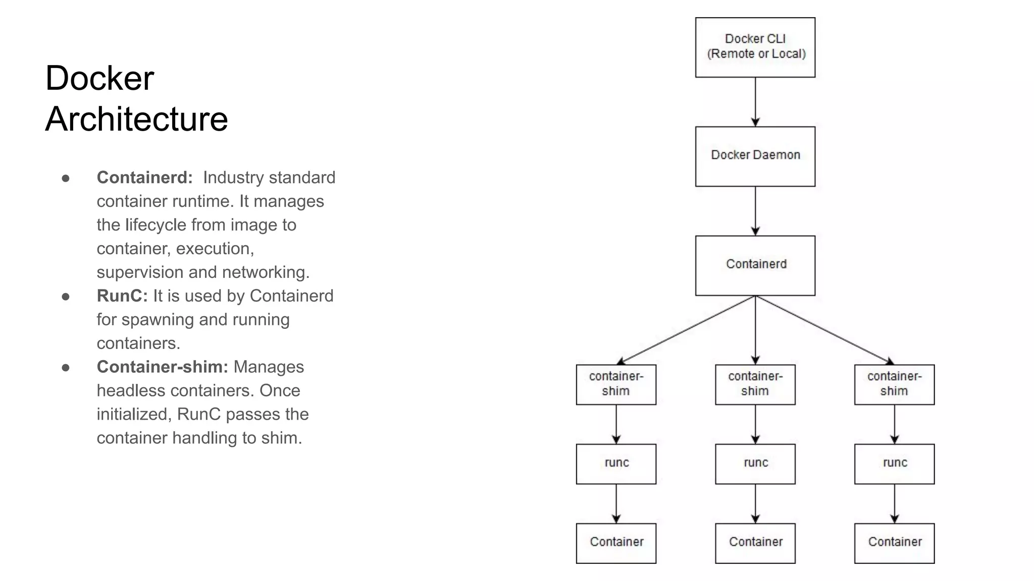 Docker Fundamentals | PPT