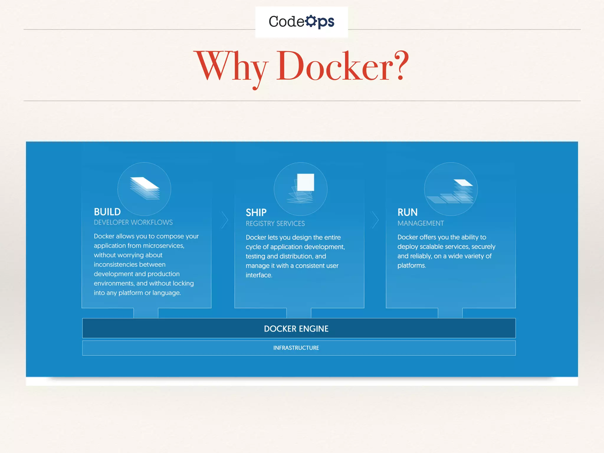 A Hands-on Introduction to Docker | PDF