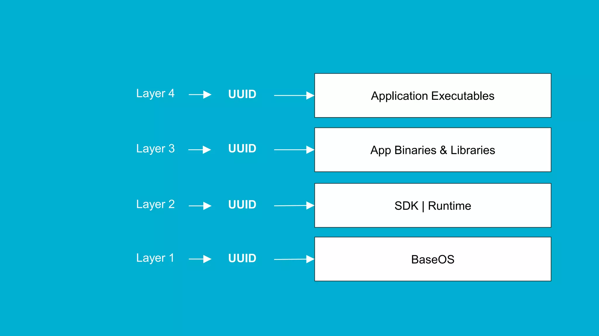Introduction To Docker Images And Docker Swarm Ppt