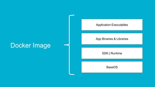 Introduction to Docker Images & Docker Swarm | PPTX | Operating Systems | Computer Software and ...