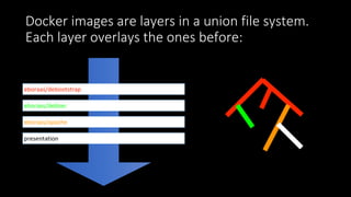 Docker in 30 minutes | PPT