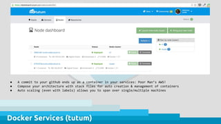 Docker in Action | PPT