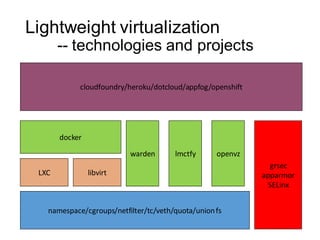 Docker in pratice -chenyifei | PPT
