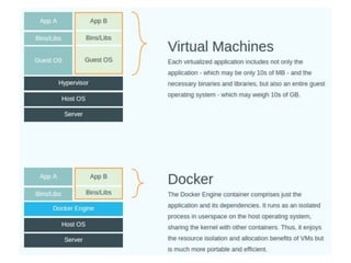 Docker in qa space | PDF