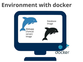 Docker in qa space | PDF