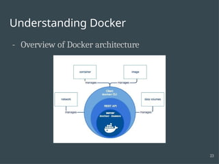 Guide to Learn docker in Real Life with Example | PPTX