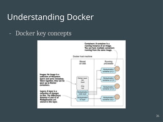 Guide to Learn docker in Real Life with Example | PPTX