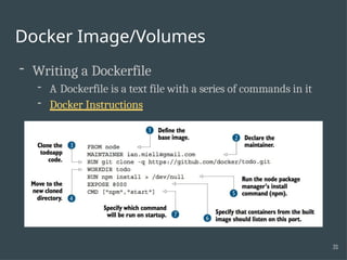 Guide to Learn docker in Real Life with Example | PPTX