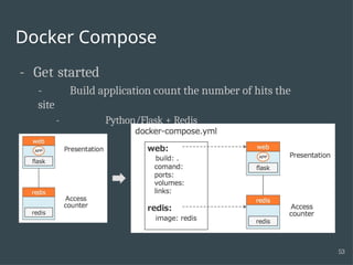 Guide to Learn docker in Real Life with Example | PPTX