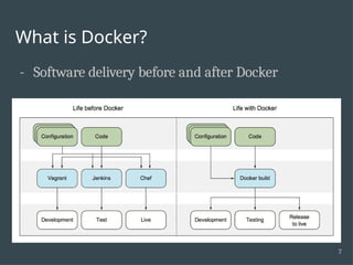 Guide to Learn docker in Real Life with Example | PPTX