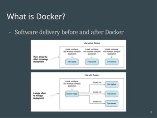 Guide to Learn docker in Real Life with Example | PPTX