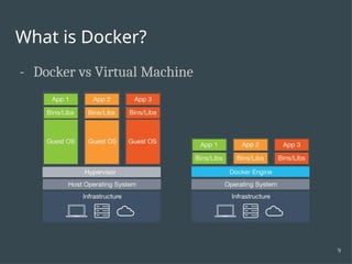 Guide to Learn docker in Real Life with Example | PPTX