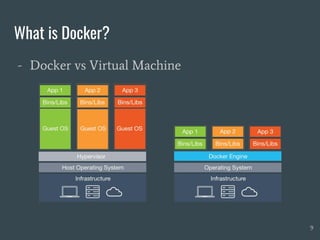 Docker in real life | PPT