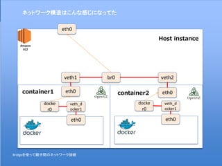 Docker inside containers | PDF | Cloud Computing | Internet