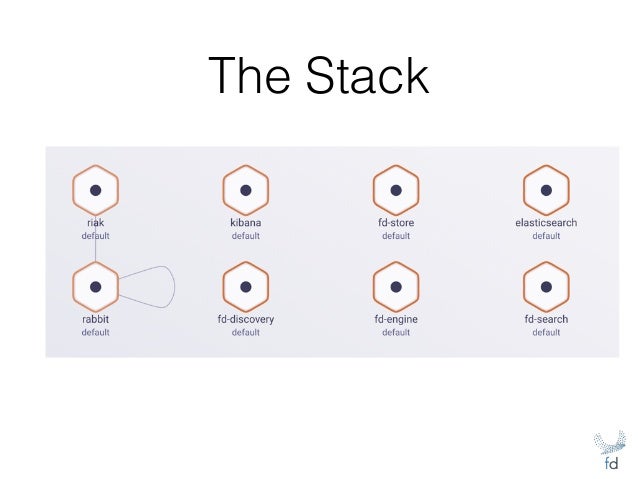 Integration Testing With Docker Containers With Dockercompose