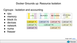 Docker Overview | PDF