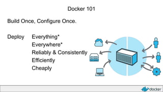 Docker internals | PPT