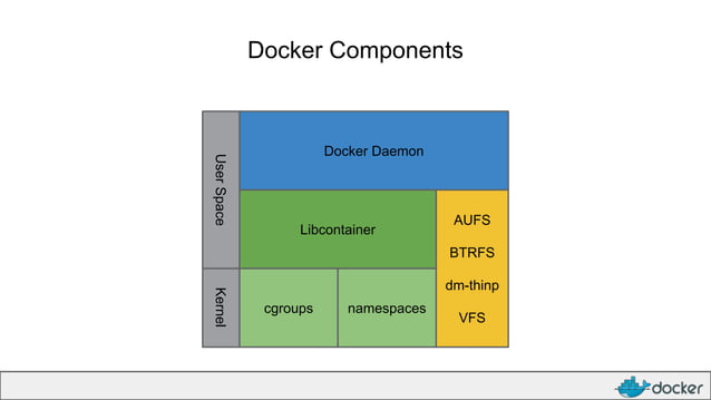 Docker internals | PPT