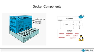 Docker internals | PPT