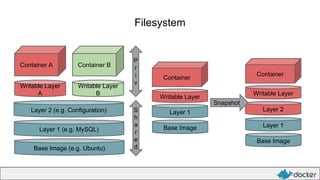 Docker internals | PPT
