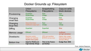 Docker internals | PPT