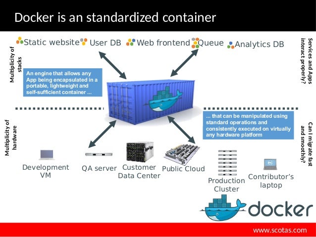 Docker Introduction
