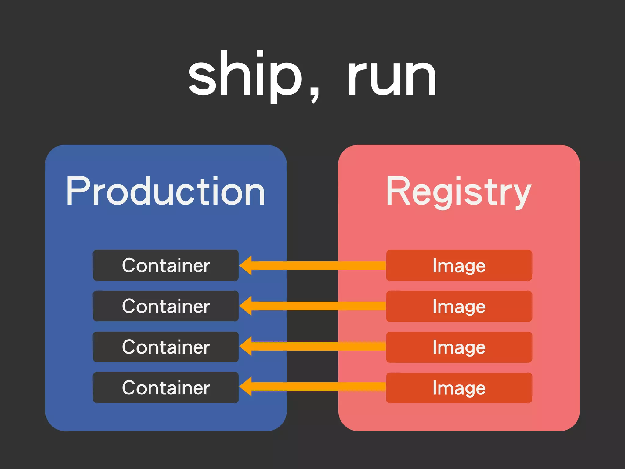 Docker introduction | PPT