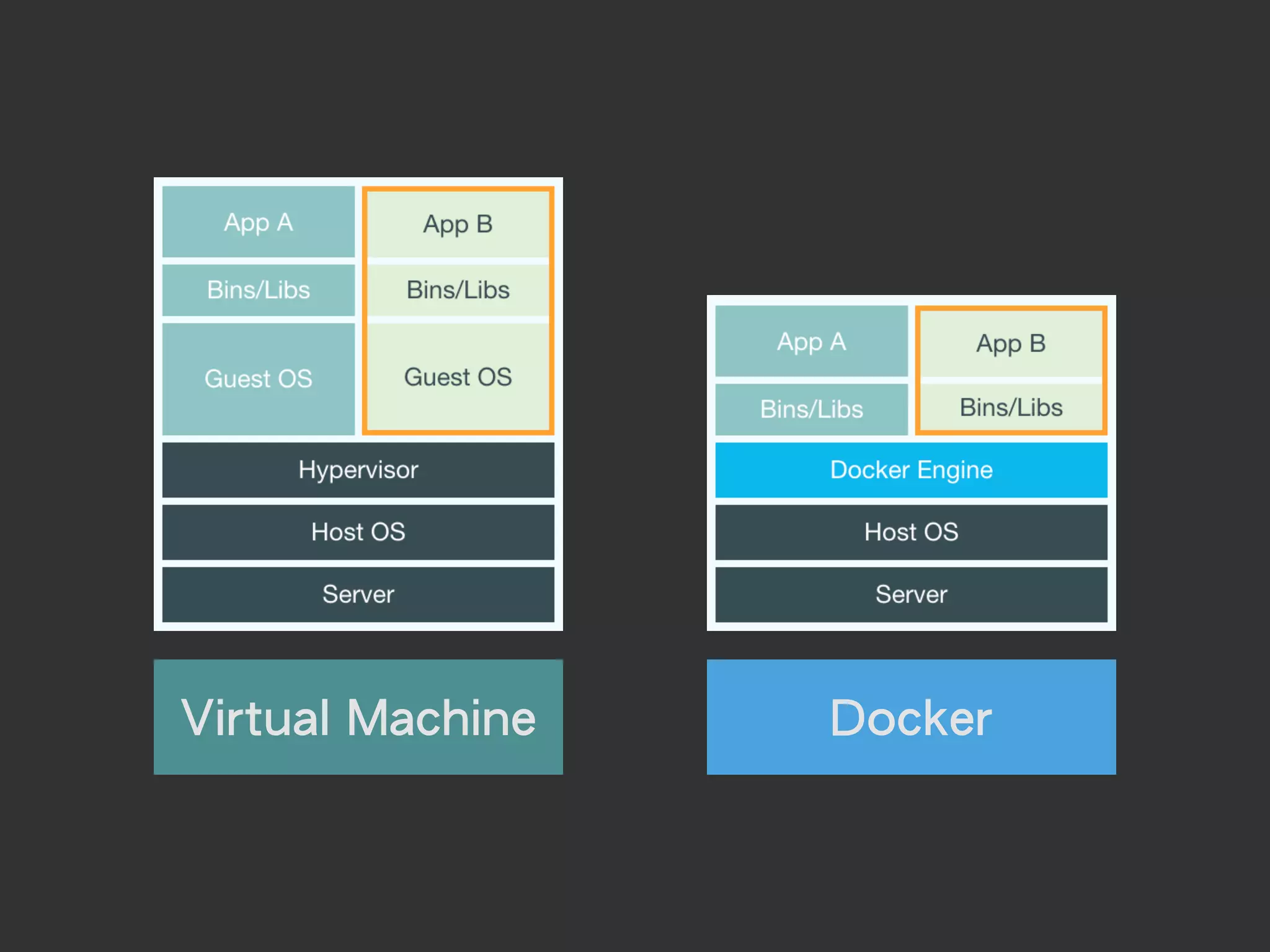 Docker introduction | PPT