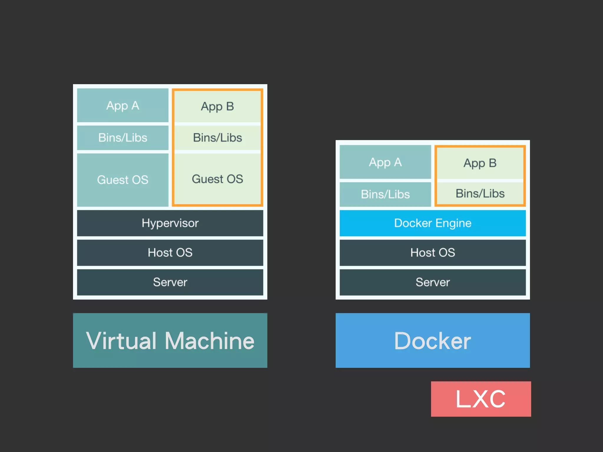 Docker introduction | PPT
