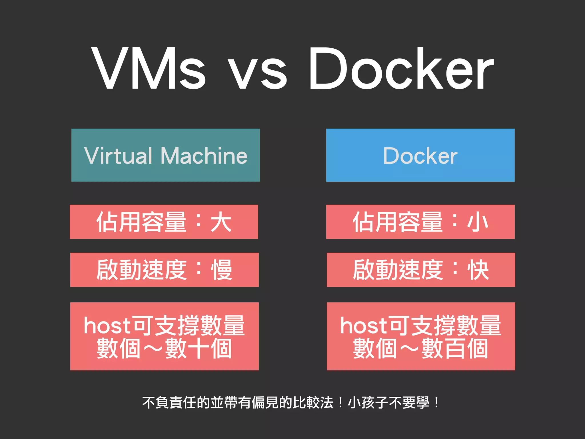 Docker Introduction Ppt