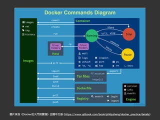 Docker introduction | PPT