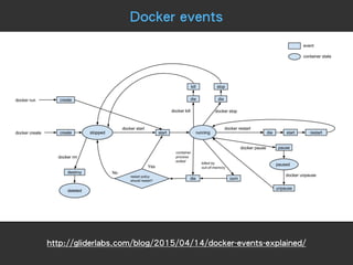 Docker introduction | PPT