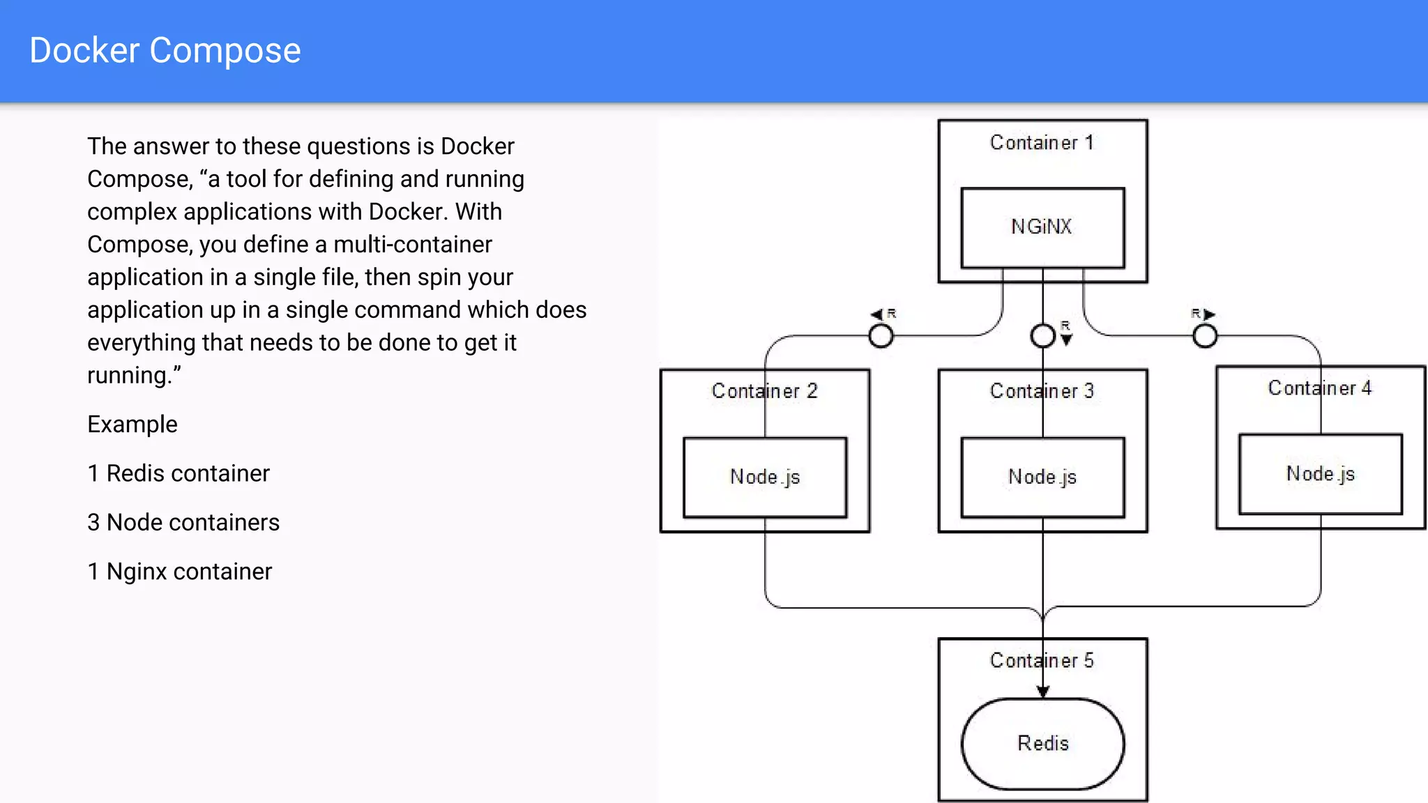 Introduction Of Docker And Docker Compose Ppt