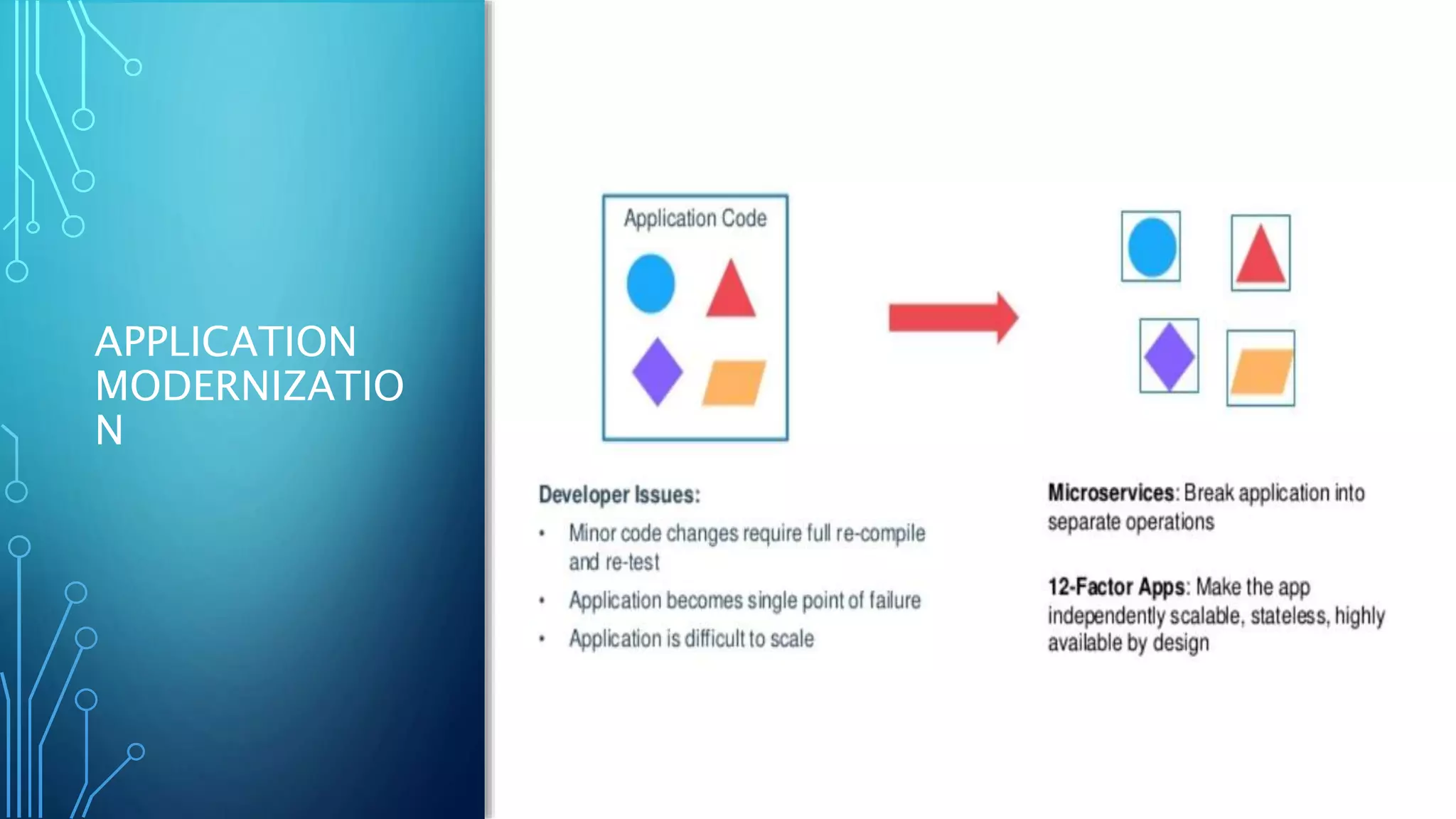 Docker Introduction Ppt