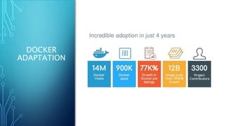Docker introduction | PPTX