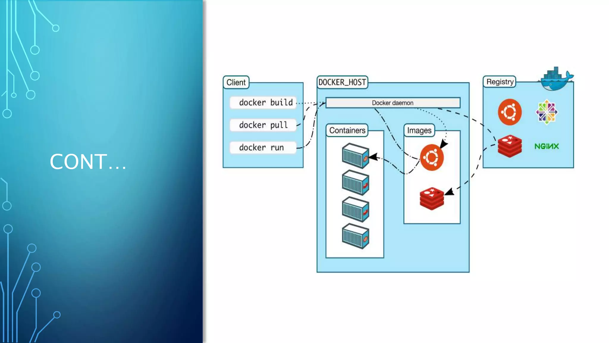 Docker introduction (1) | PPTX
