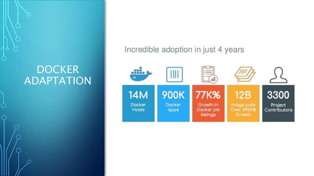 Docker introduction (1) | PPT