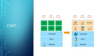 Docker introduction (1) | PPT